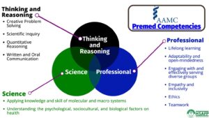 The AAMC Premed Competencies in this Month's Curriculum - HSAFP Connect